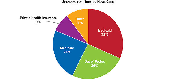 Five Things You May Not Know about Medicaid