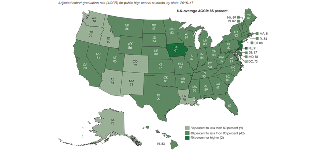 U.S. High School Grad Rate Reaches Another All-Time High. But What Does ...