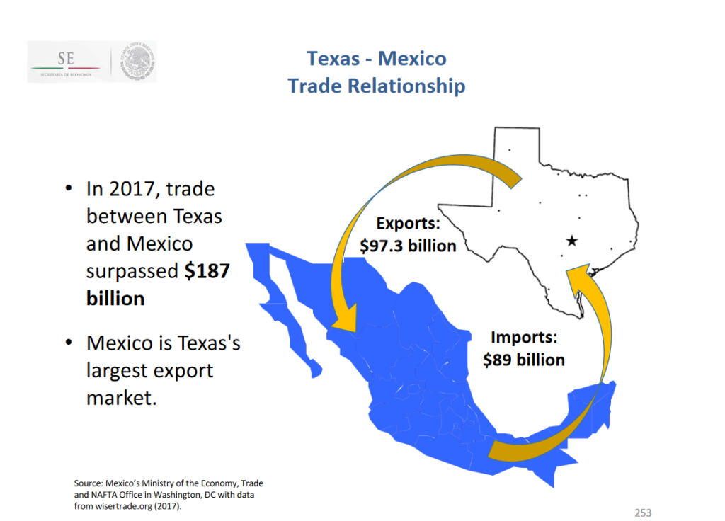 What Makes Texas Strong is its Geographical Connection to Mexico, Not ...